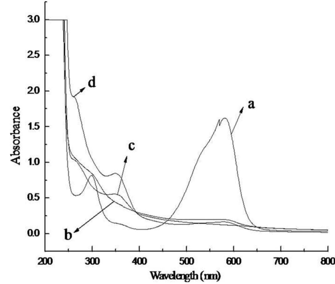 Illustrates the uv-vis spectra of crystal violet degraded by