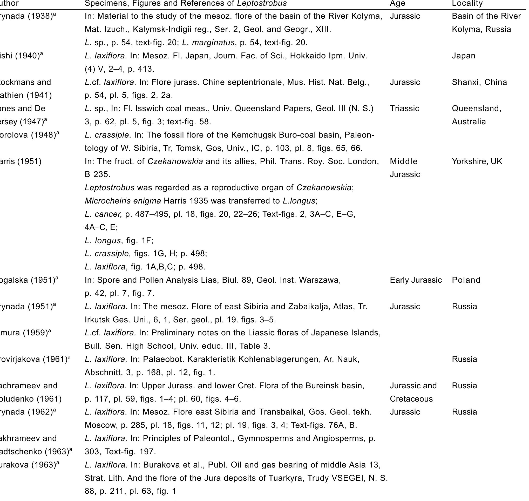 (continued)