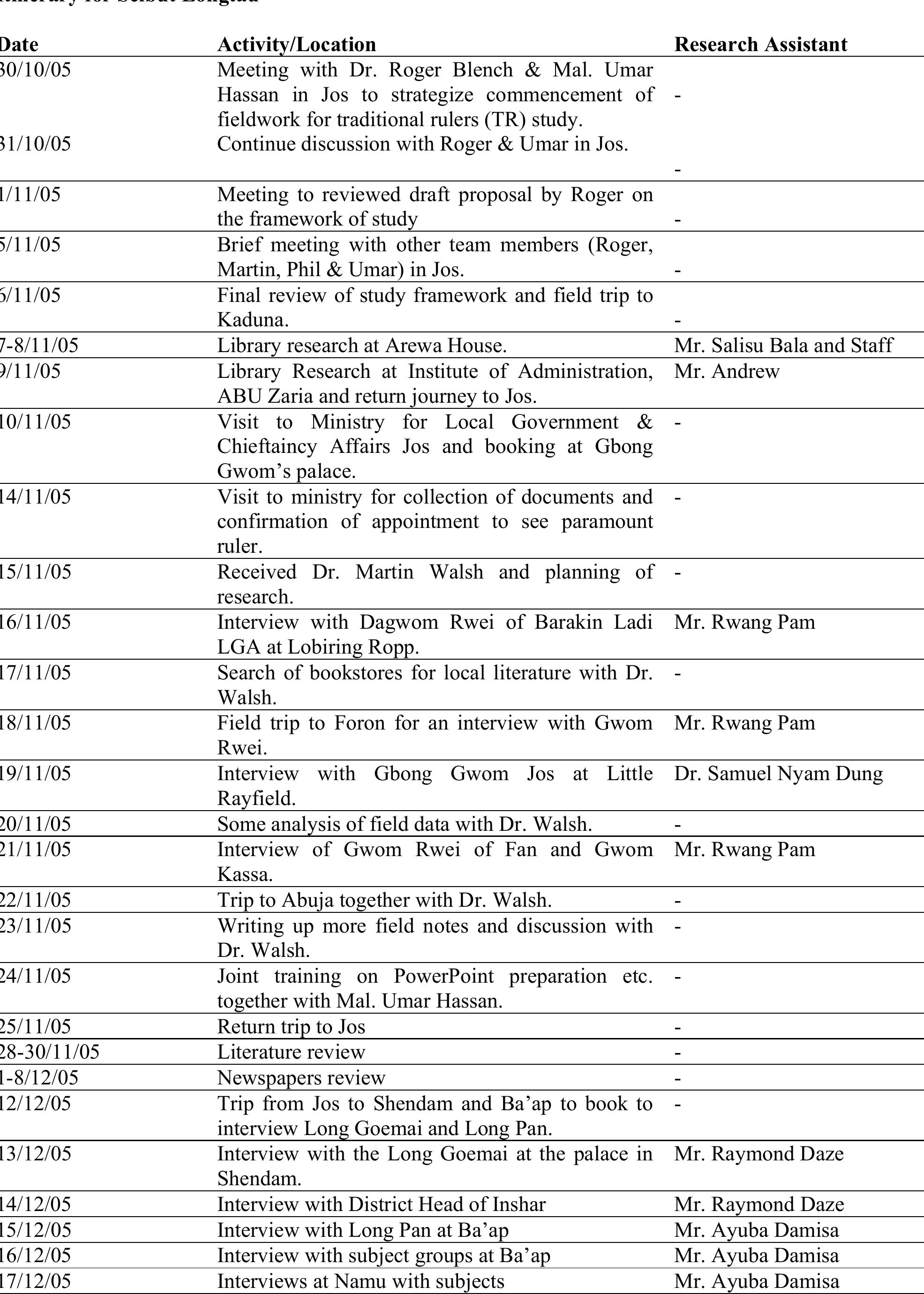 Table 15 - The Role of Traditional Rulers In Conflict