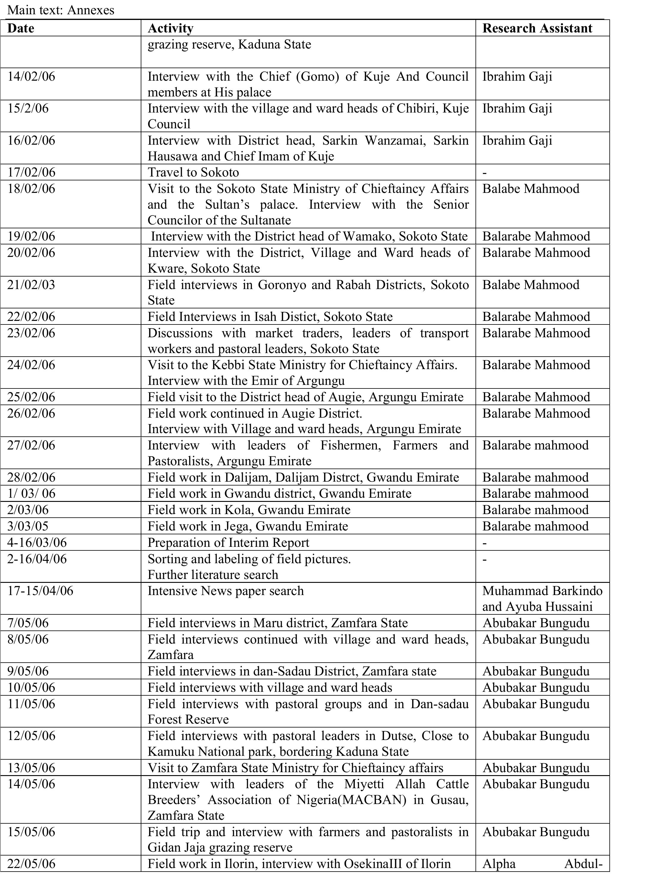 Table 21 - The Role of Traditional Rulers In Conflict