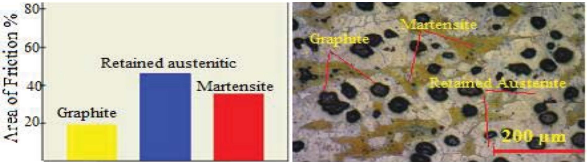 Figure 2 - from Effect of Tempering Temperature and Time on