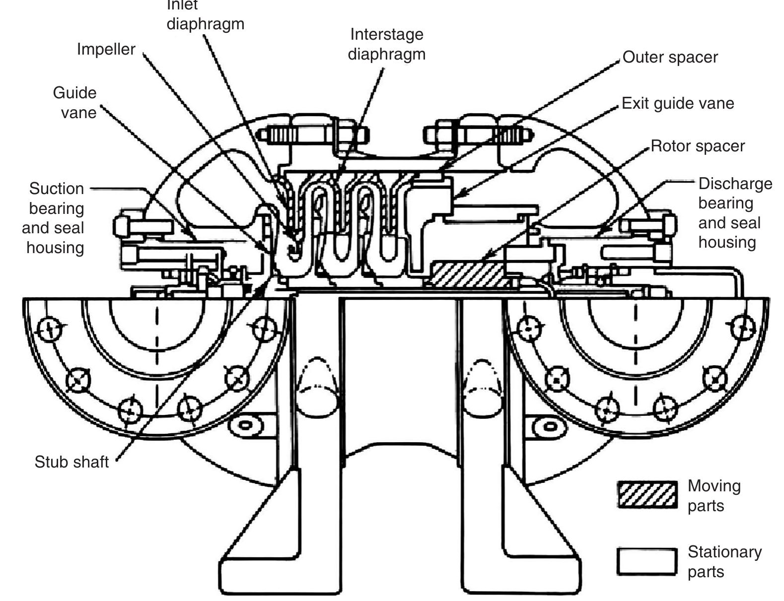 Figure 98 - from Boyun Guo Petroleum Production Engineering