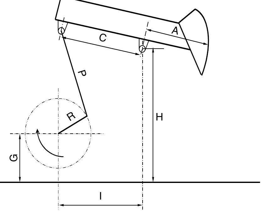 6 definitions of conventional pumping unit api geometry