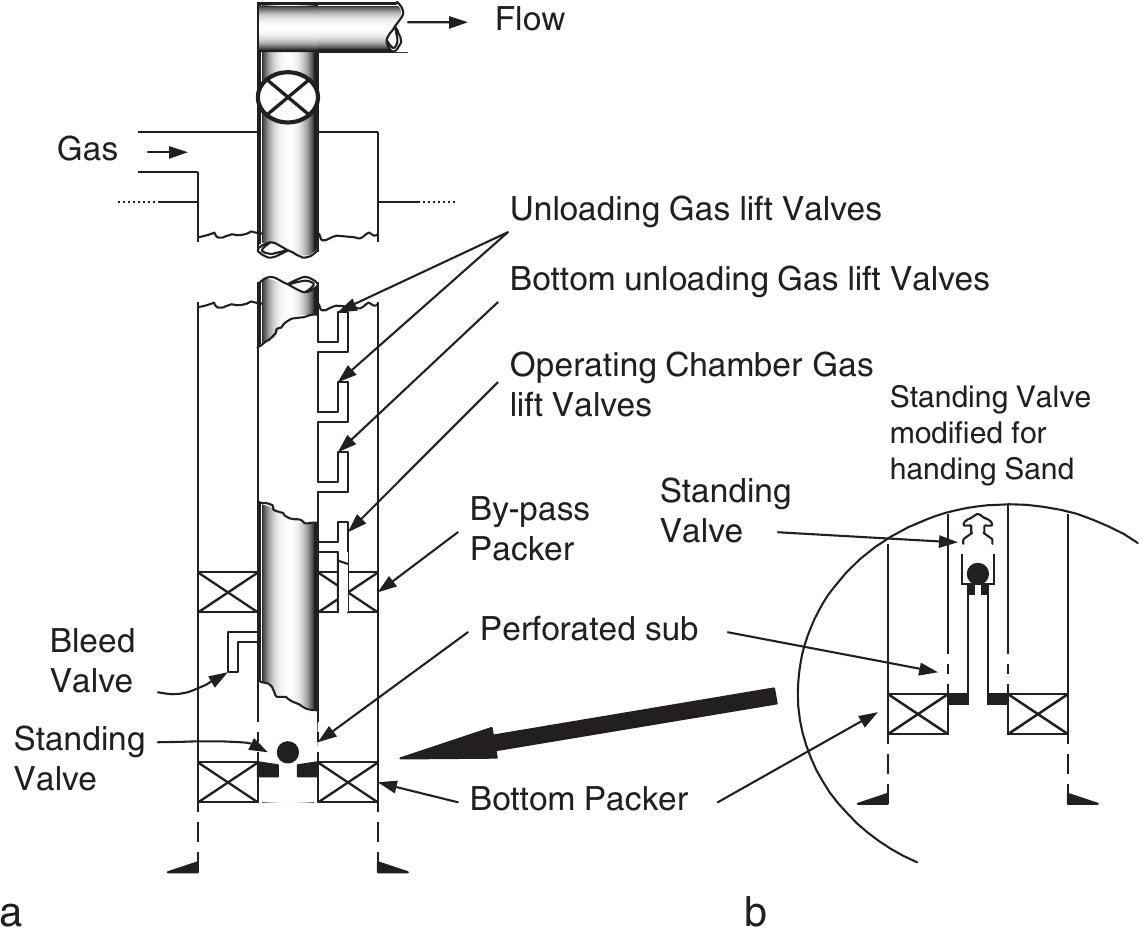23 sketch of a standard two-packer chamber. illustrated in