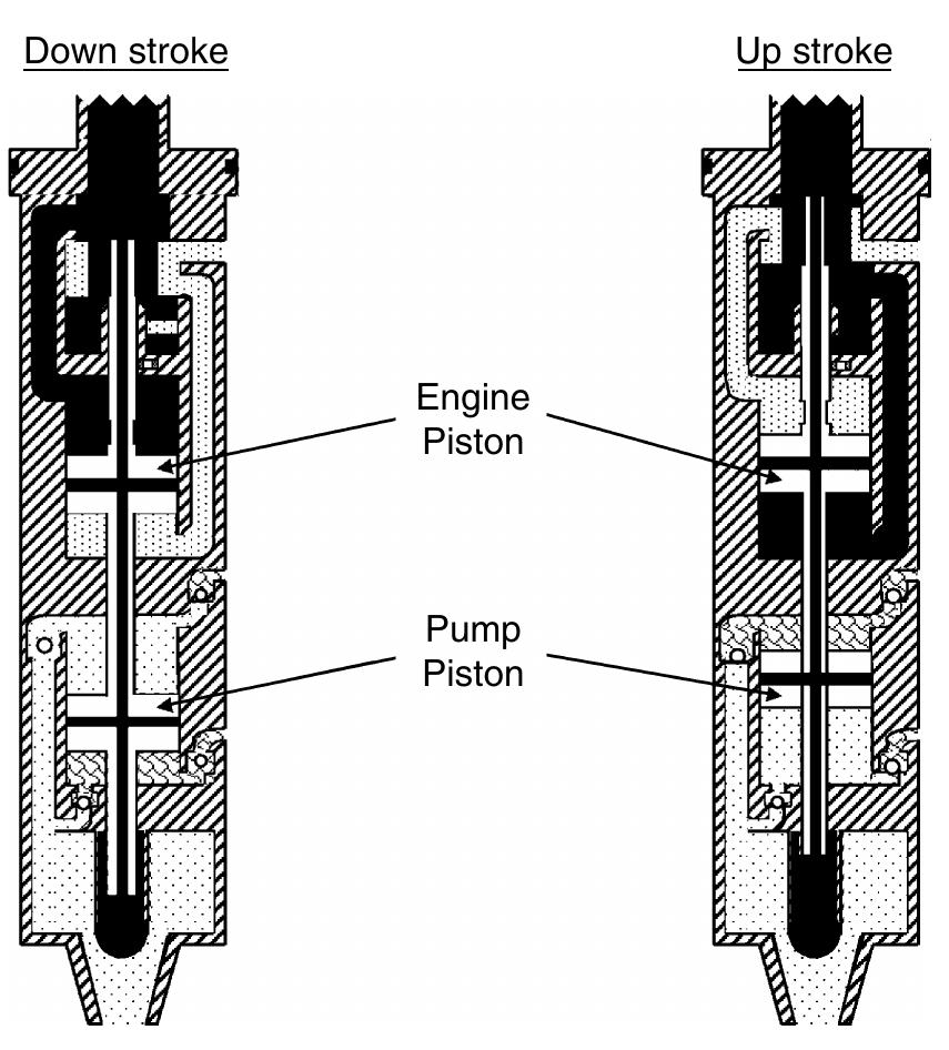 5 a sketch of a hydraulic piston pump. ppump,i = pump intake