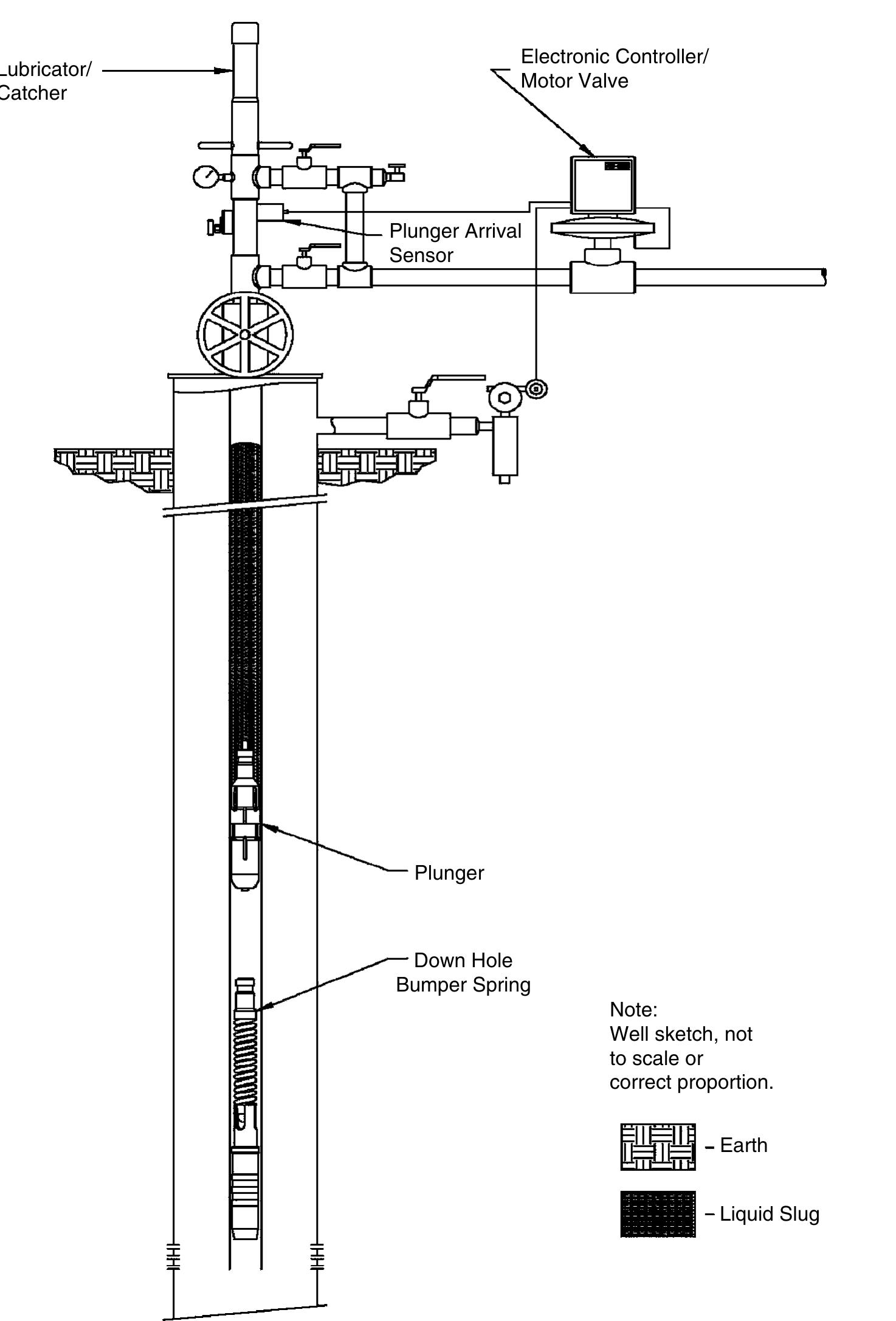 Figure 164 - from Boyun Guo Petroleum Production Engineering