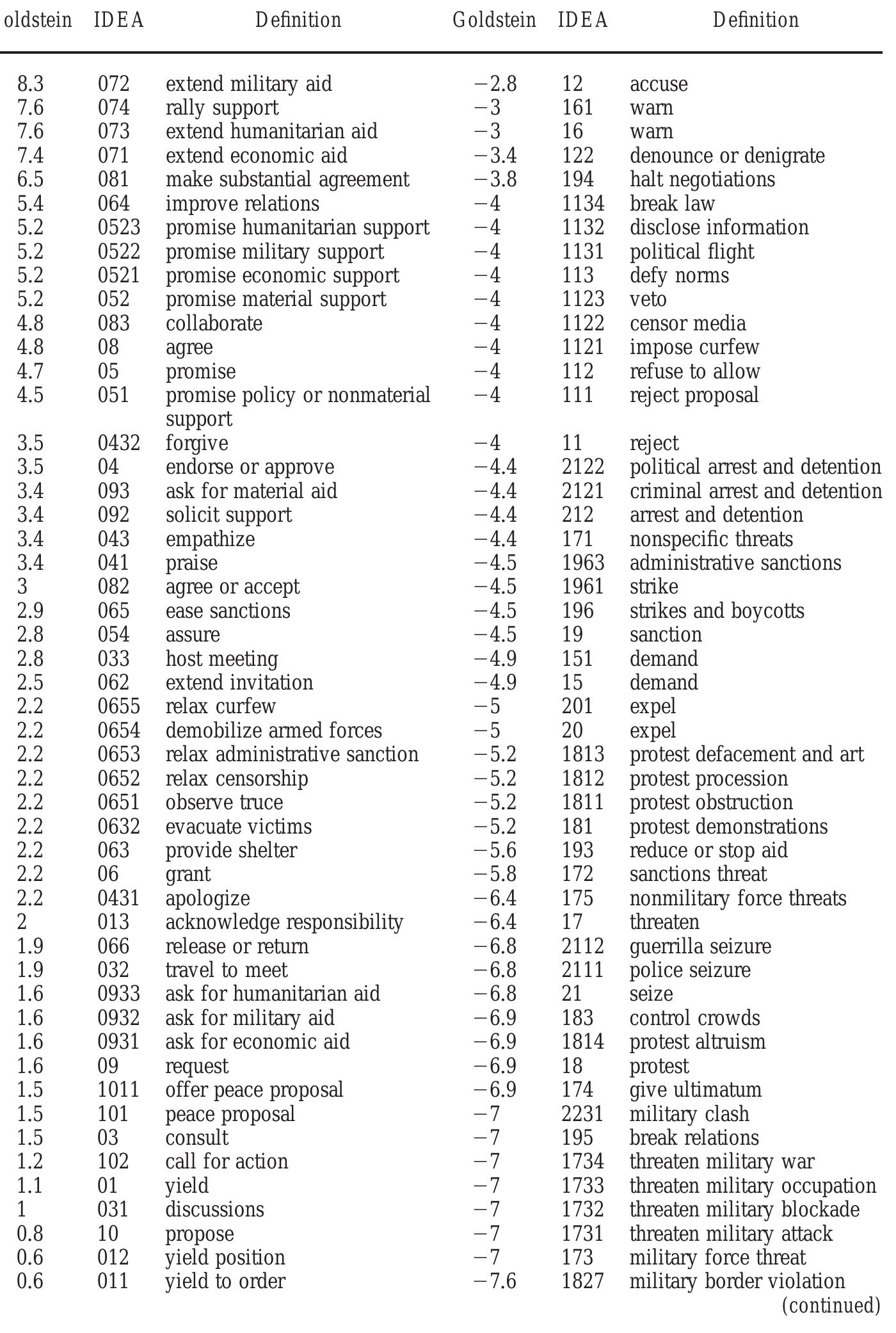 Table 1 An Automated Information Extraction Tool For
