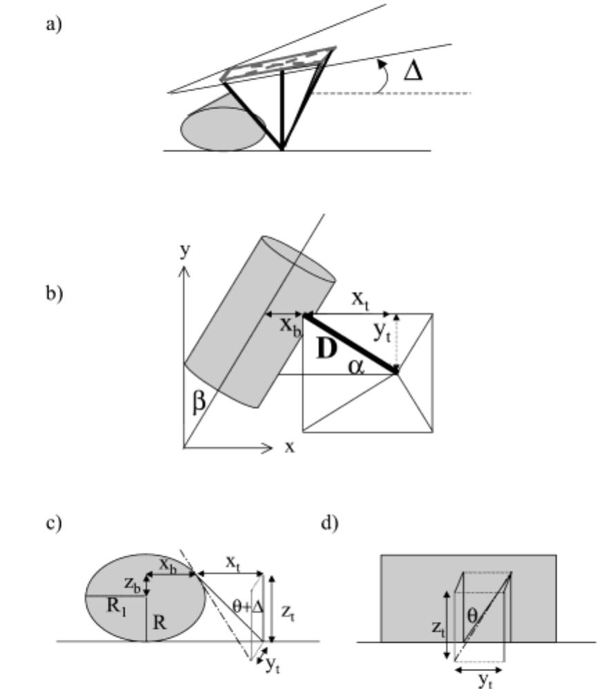 Geometric diagram of an afm tip with a half-cone angle of 0