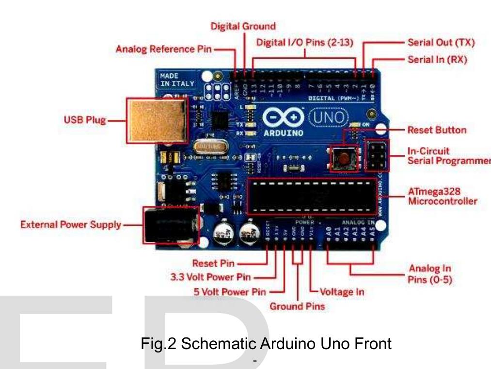 Arduino uno to develop interactive objects, taking inputs