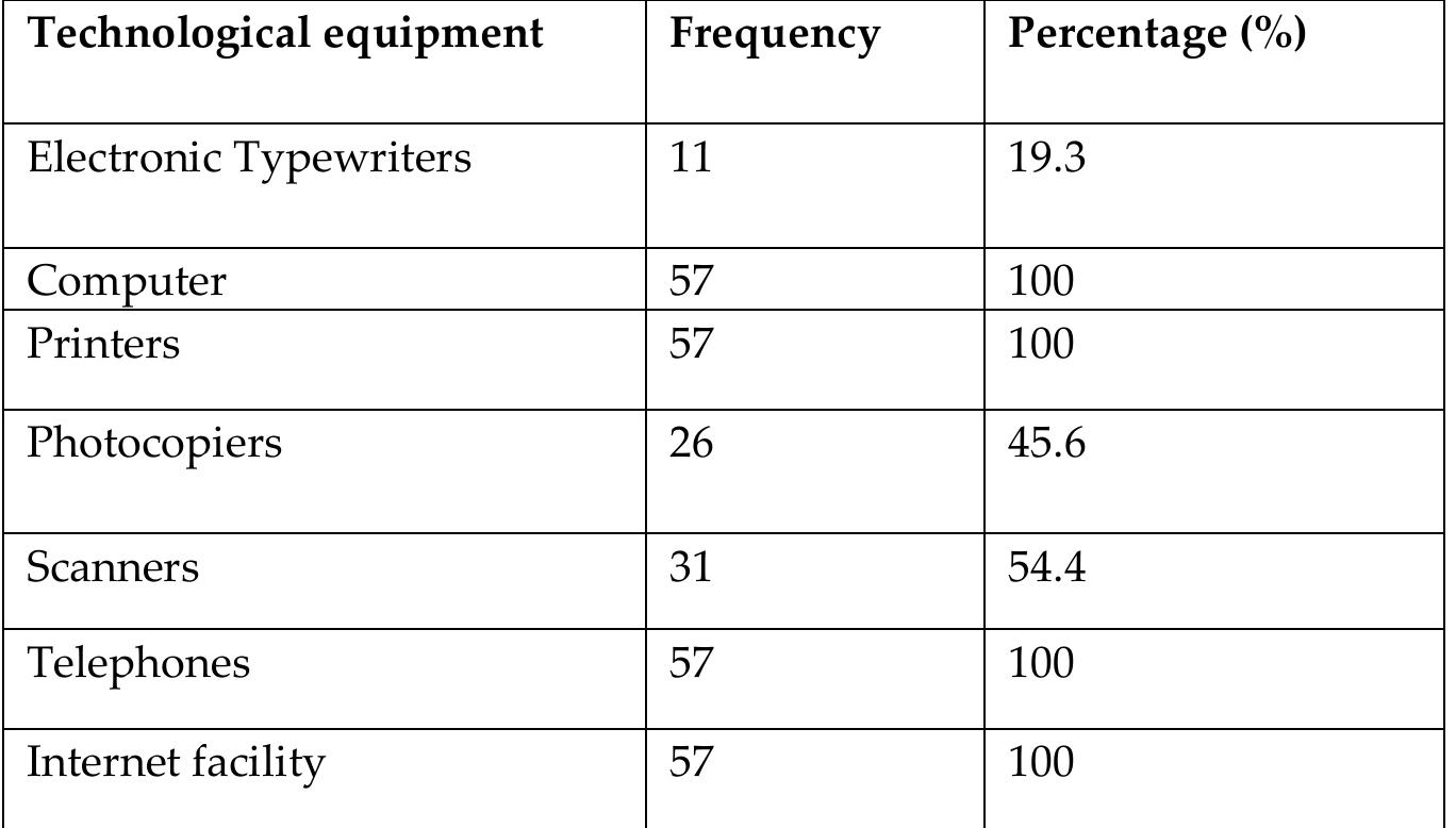 (PDF) The Impact of Modern Office Technology on the Secretary's ...
