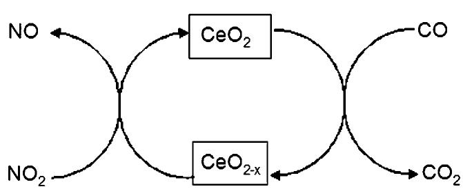 Figure 1 - from The electronic structure of oxygen vacancy