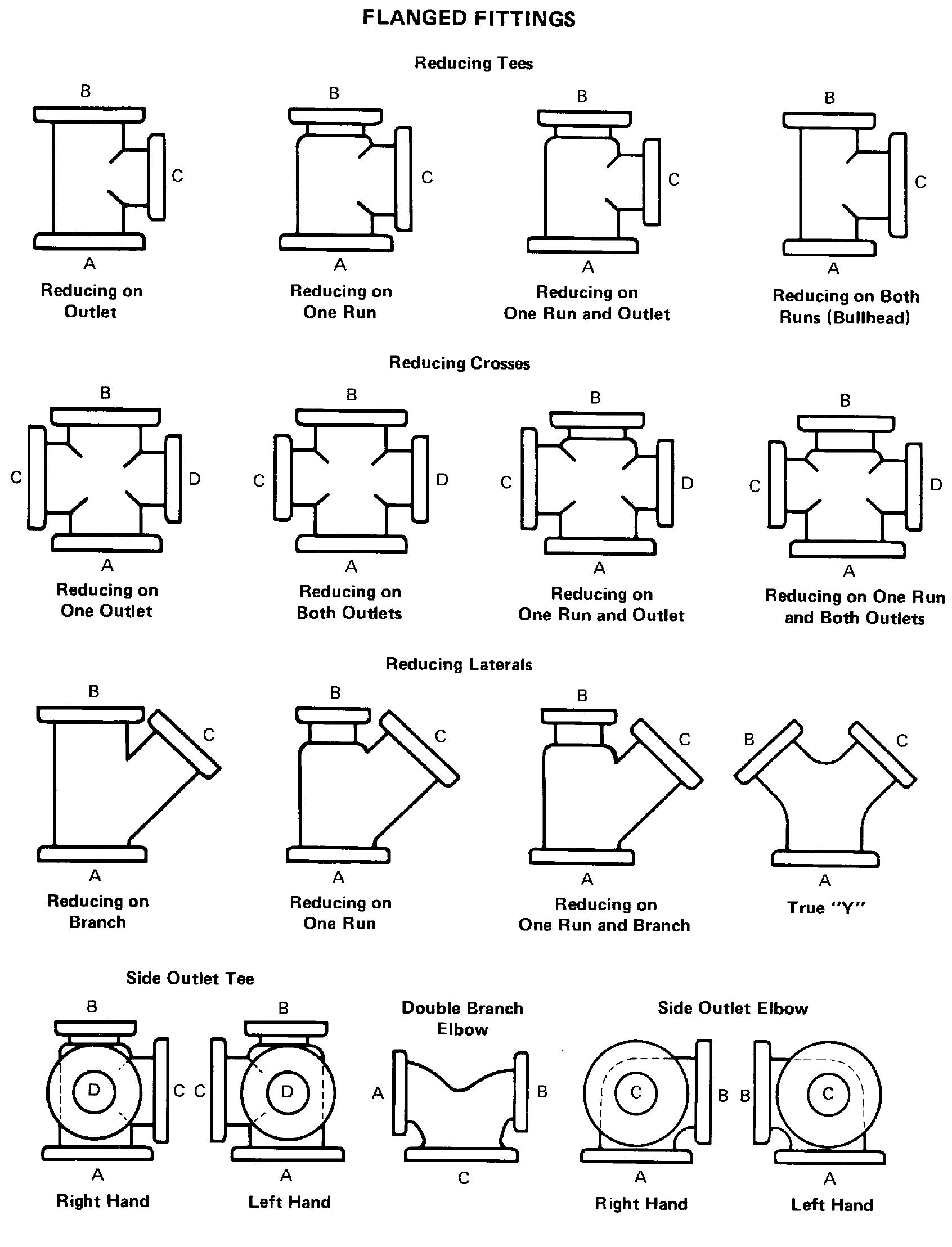 Figure 3 - Pipe Flanges and Flanged Fittings