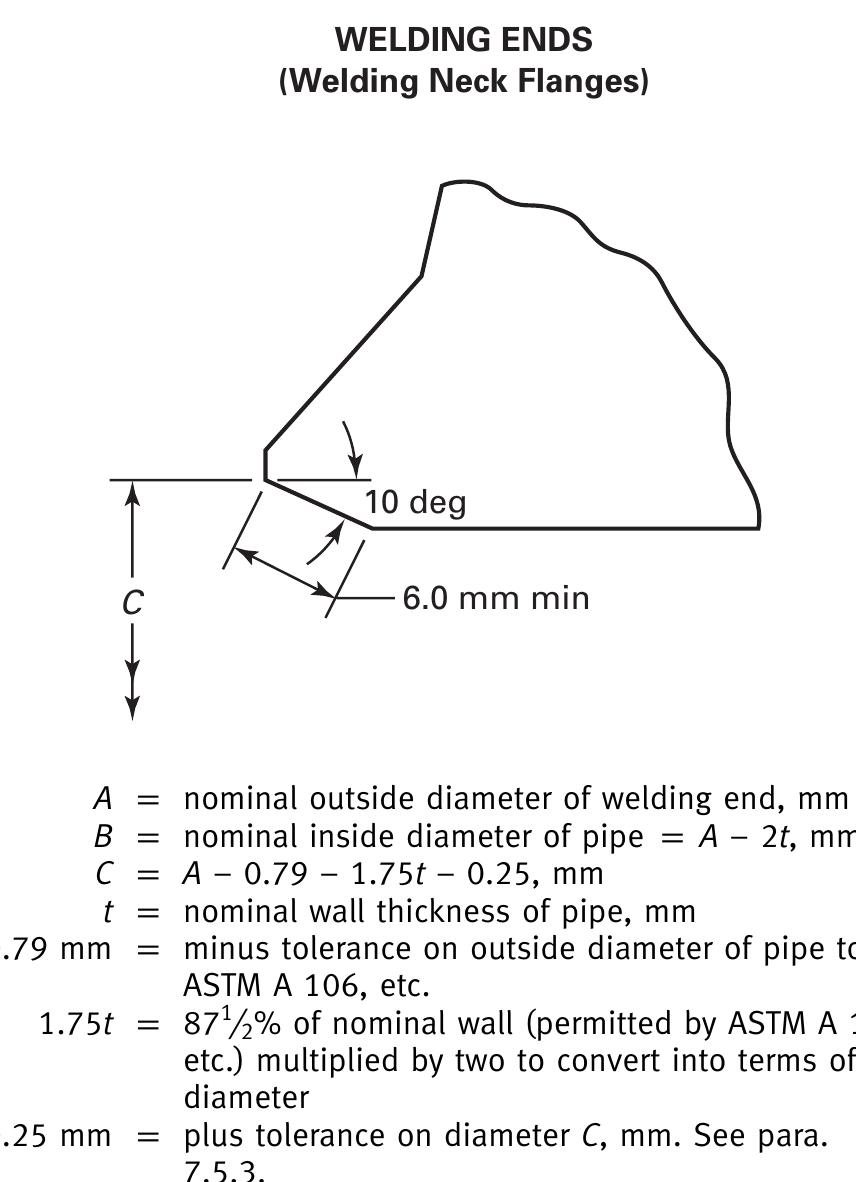 Figure 12 - Pipe Flanges and Flanged Fittings