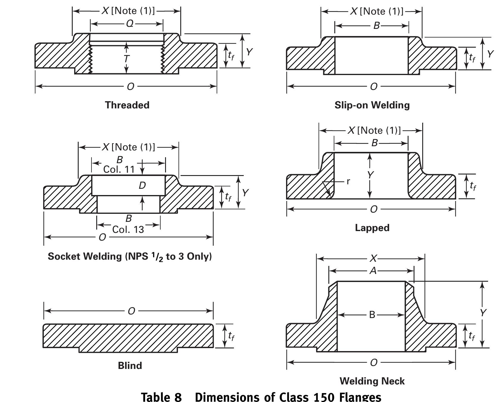 Figure 16 - Pipe Flanges and Flanged Fittings