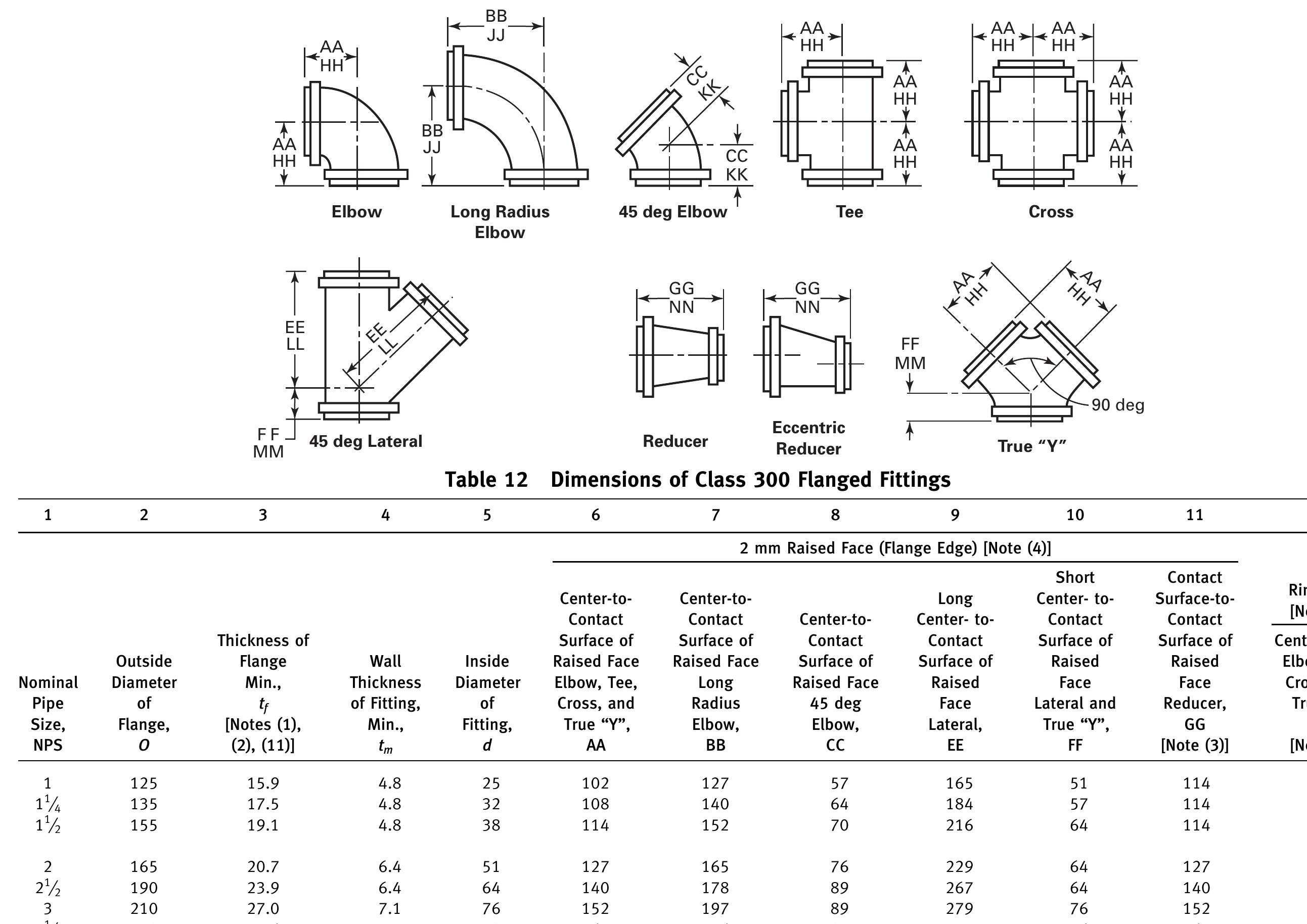 Figure 20 - Pipe Flanges and Flanged Fittings