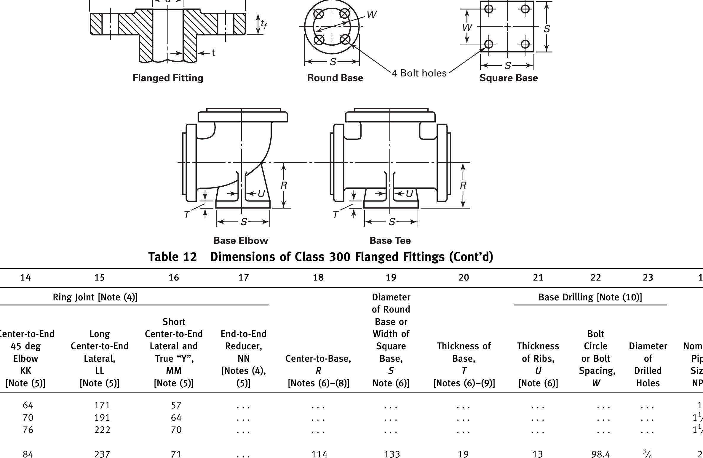 Figure 21 - Pipe Flanges and Flanged Fittings