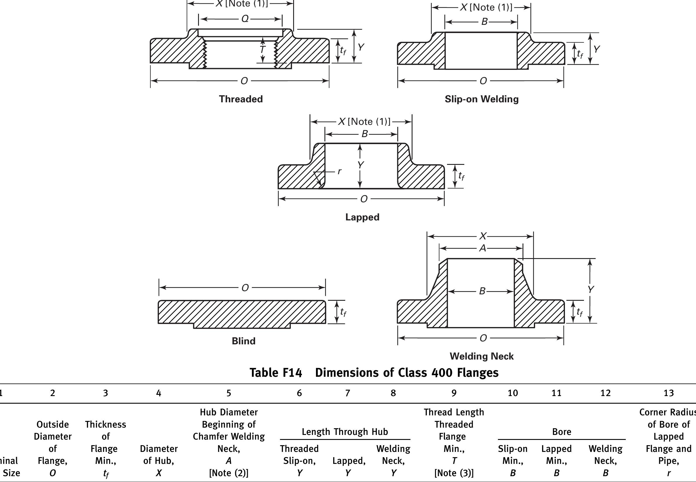 Figure 46 - Pipe Flanges and Flanged Fittings