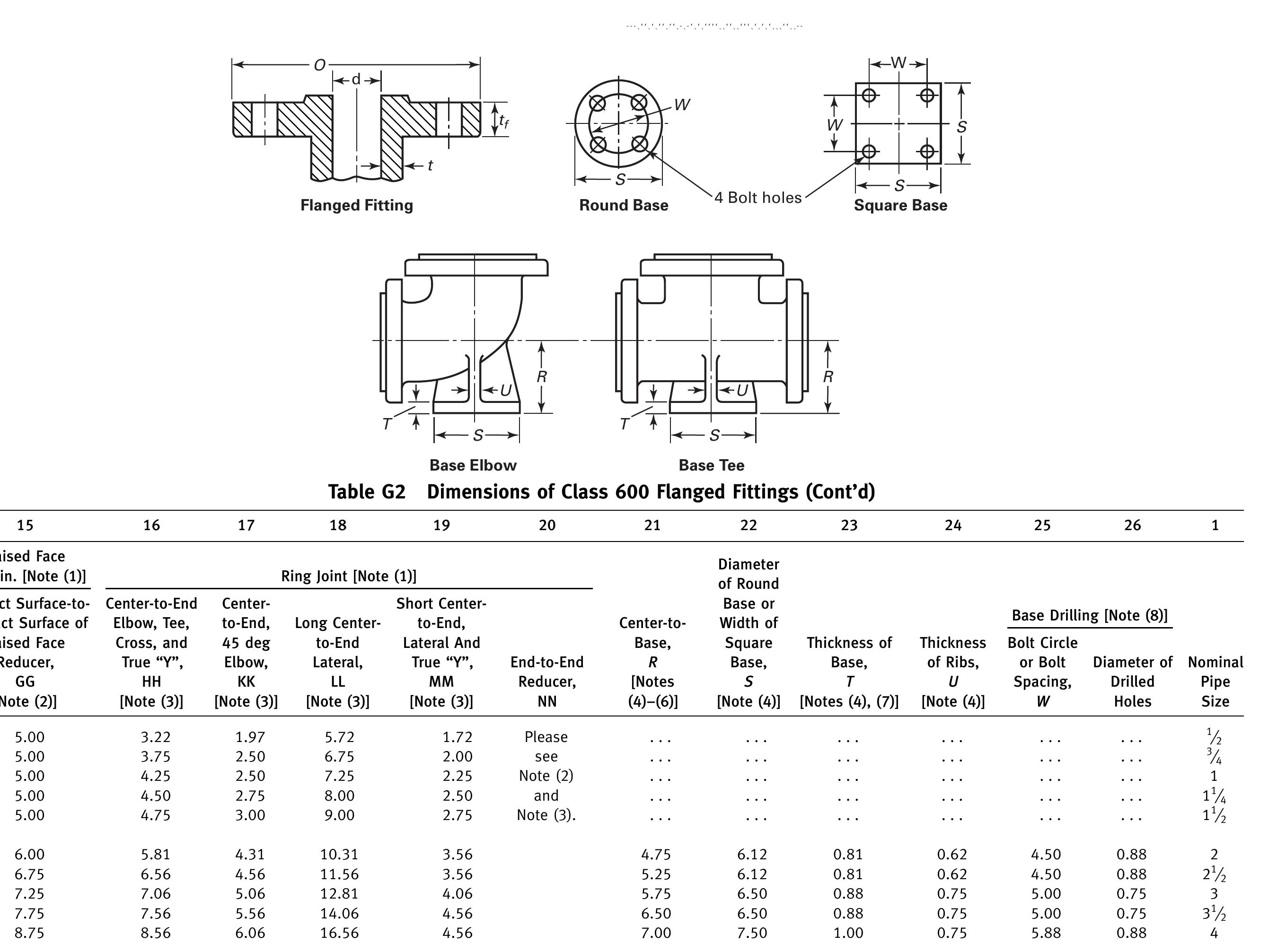 Table 143 - Pipe Flanges and Flanged Fittings
