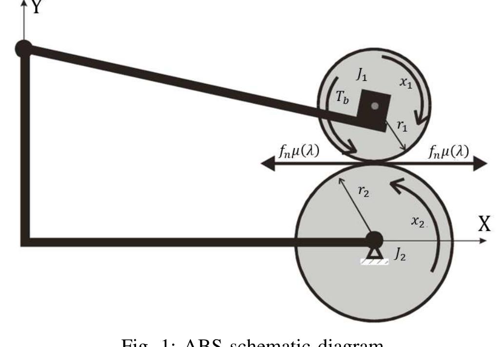 As shown in fig. 1, the lower wheel simulates the relative