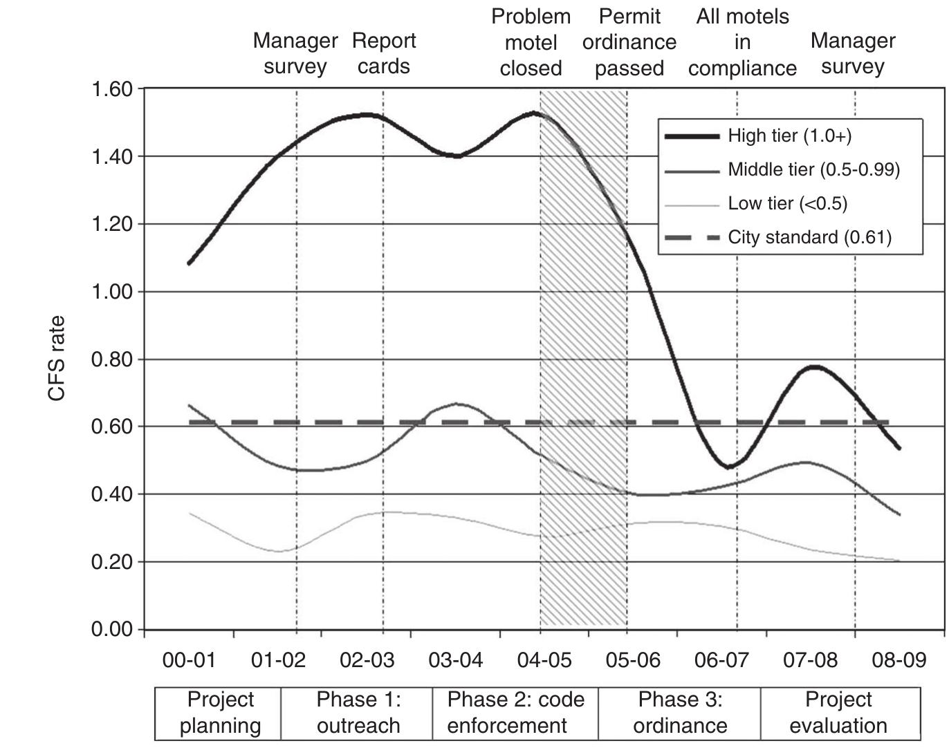 Methodology eh impact assessment research design aaa aaa a