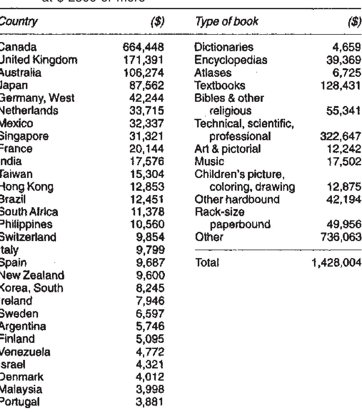 (PDF) Venuti The Translator's Invisibility A History of Translation