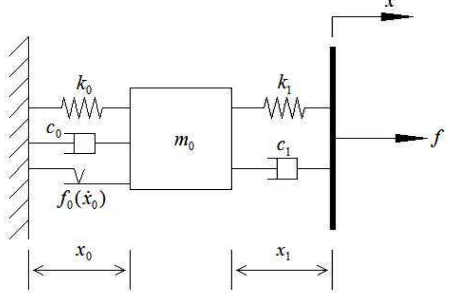 Schematic of the mr damper hyperbolic tangent model each