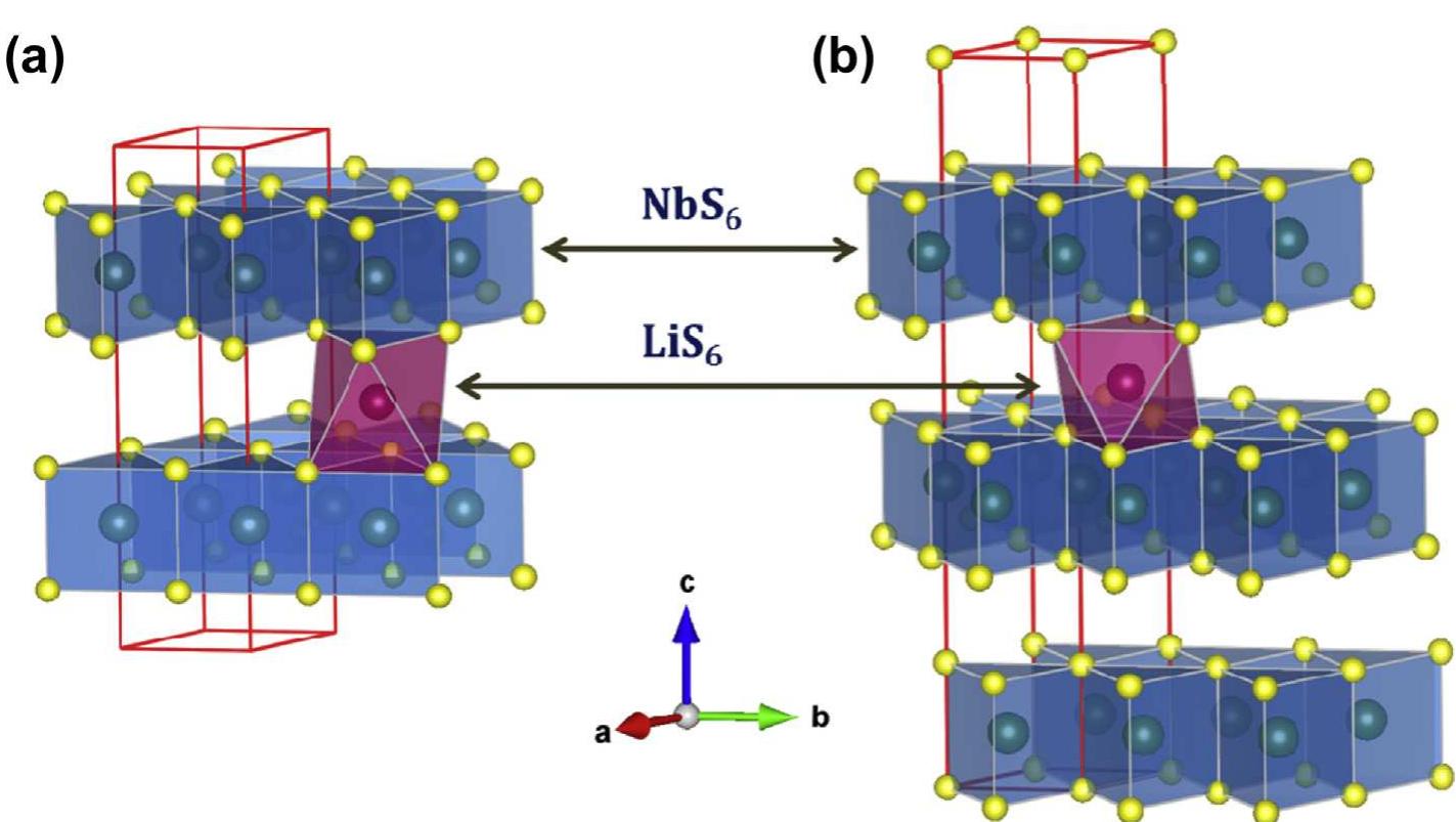 Crystallographic structures of (a) 2h-nbs» and (b) 3r-nbs,