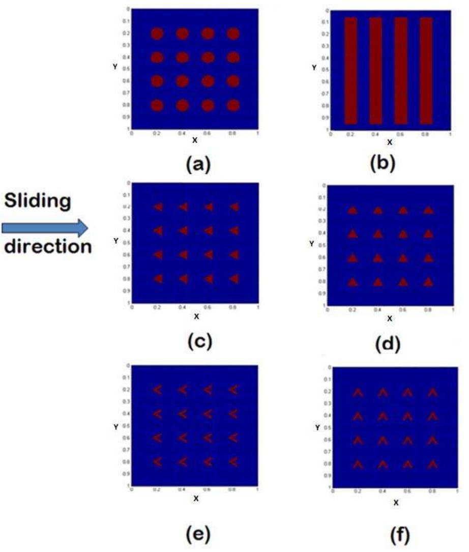 , schematic illustration of different patterns