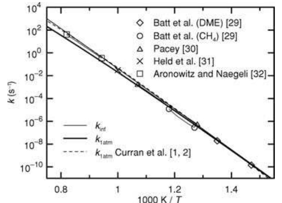 Rate constant of the reaction ch30ch3 = ch3 + ch30.