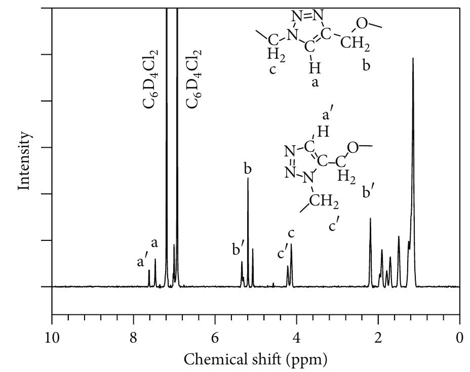 Frcure 1: select 'h nmr spectra of c18c9 showing labelled