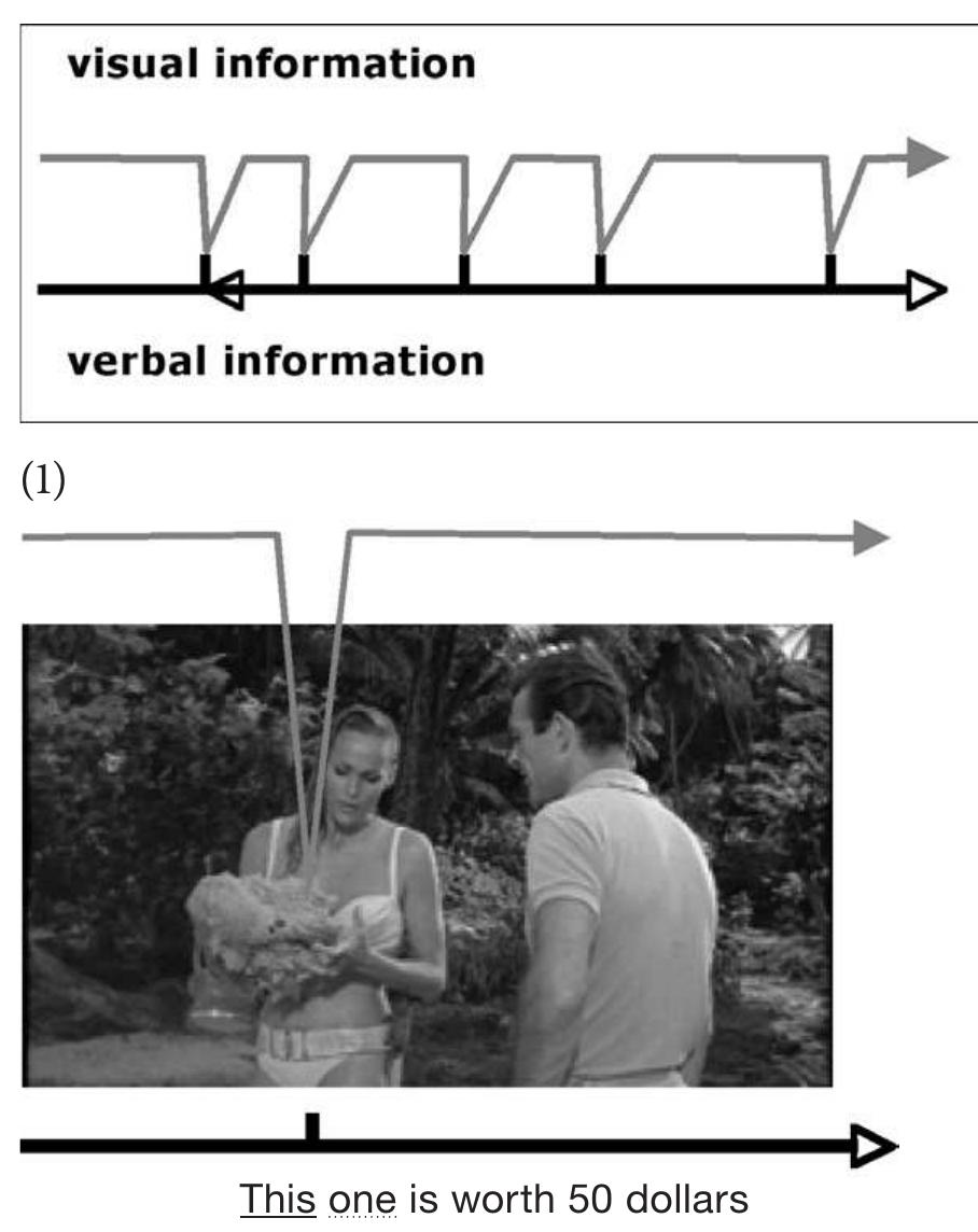 The relation between visual and verbal information in film,