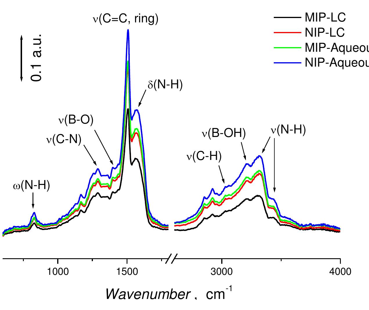 Rair spectra of the bupivacaine mip and ref films. the
