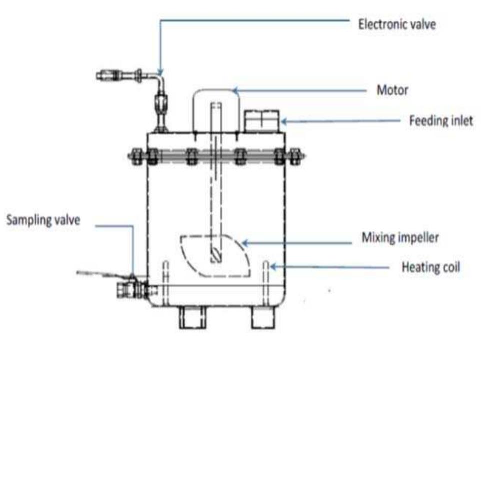 Schematic representation of a digester for the current study