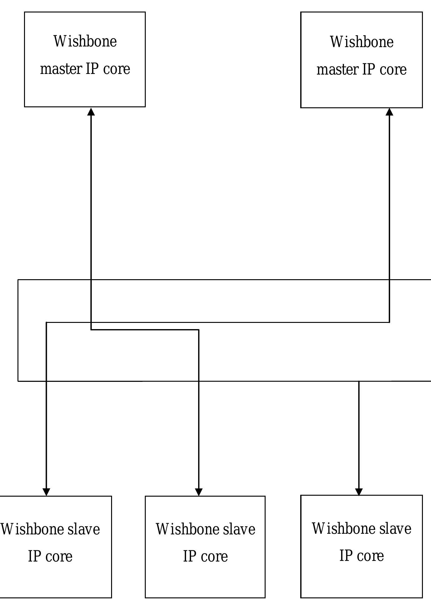 Figure 11 - DESIGN, VERIFICATION AND COMPARISON OF WISHBONE