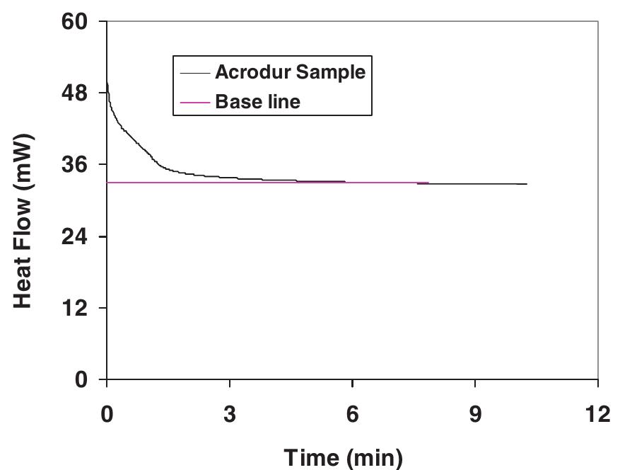 A typical heat flow versus time curve for the curing of an