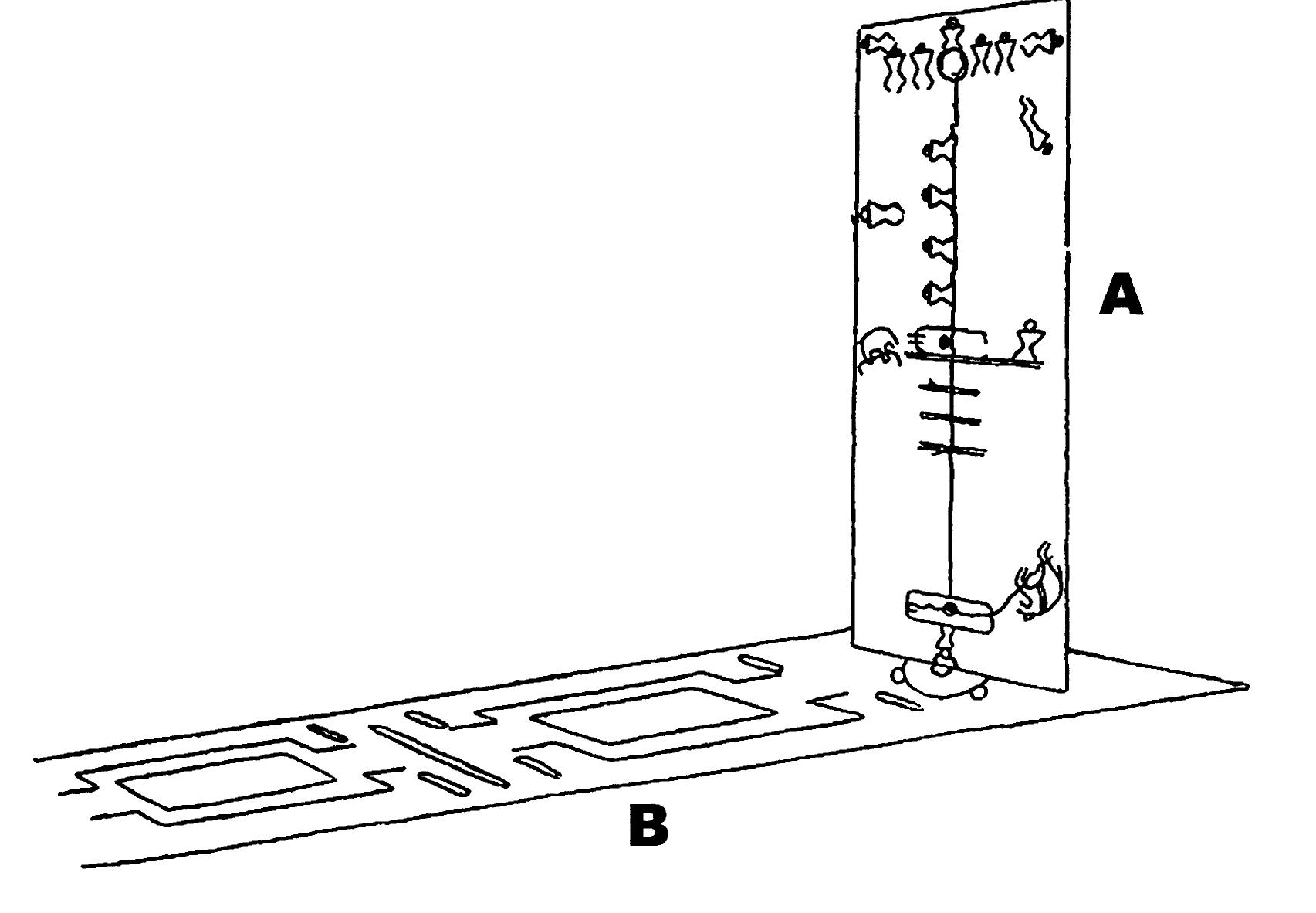 Figure 2 - from Bear's Journey and the Study of Ritual in