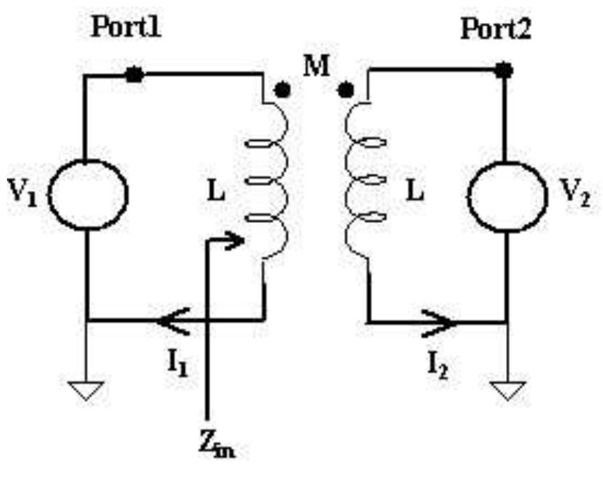 Figure 22 - DESIGN OF CMOS LC VOLTAGE CONTROLLED OSCILLATORS