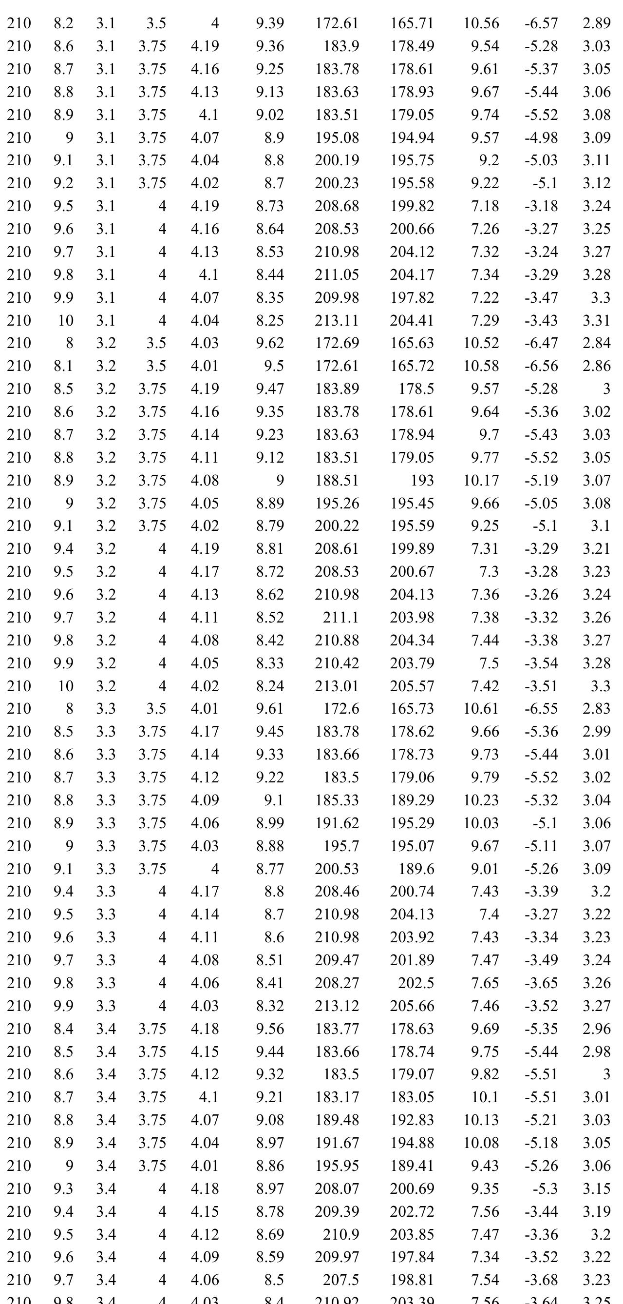 Table 21 - DESIGN OF CMOS LC VOLTAGE CONTROLLED OSCILLATORS