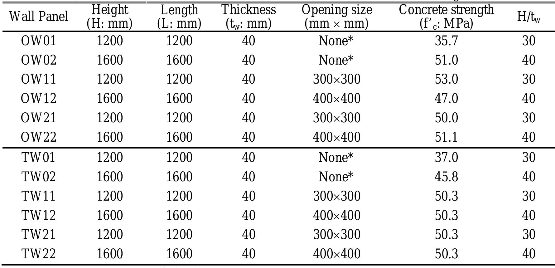 Reinforced concrete wall dimensions and concrete strengths.