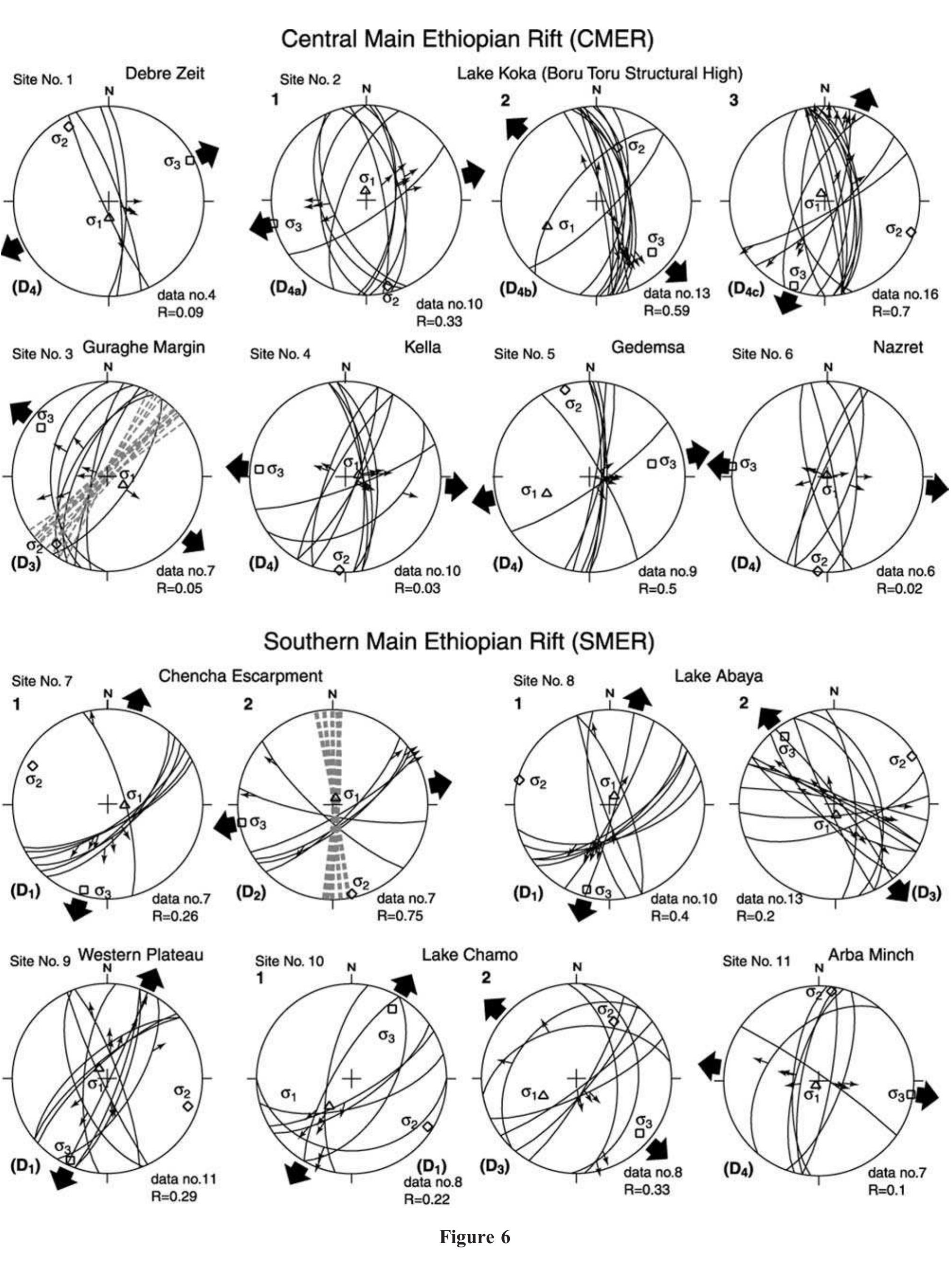 Figure 6 - Evolution of the Main Ethiopian Rift in the frame