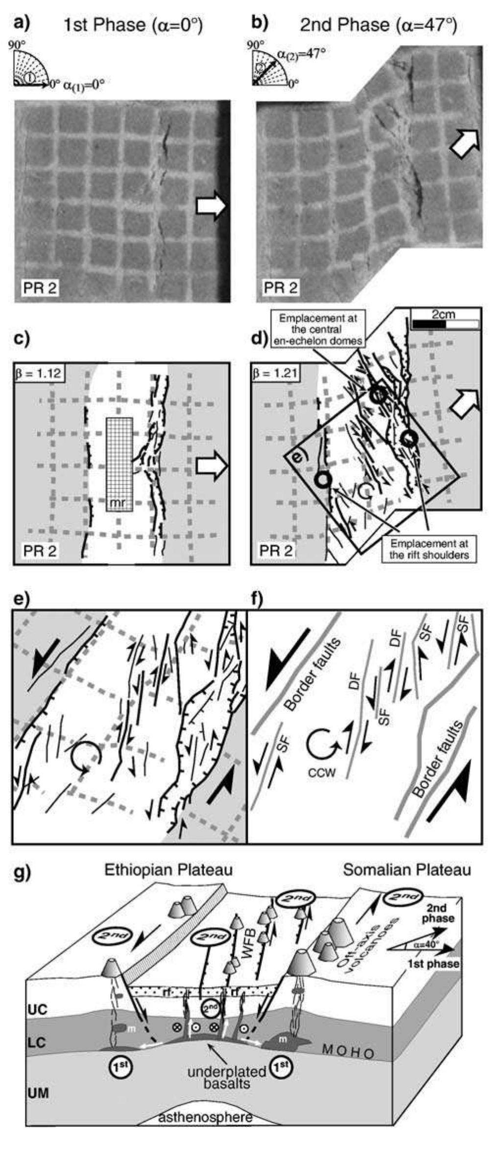 Figure 9 - Evolution of the Main Ethiopian Rift in the frame