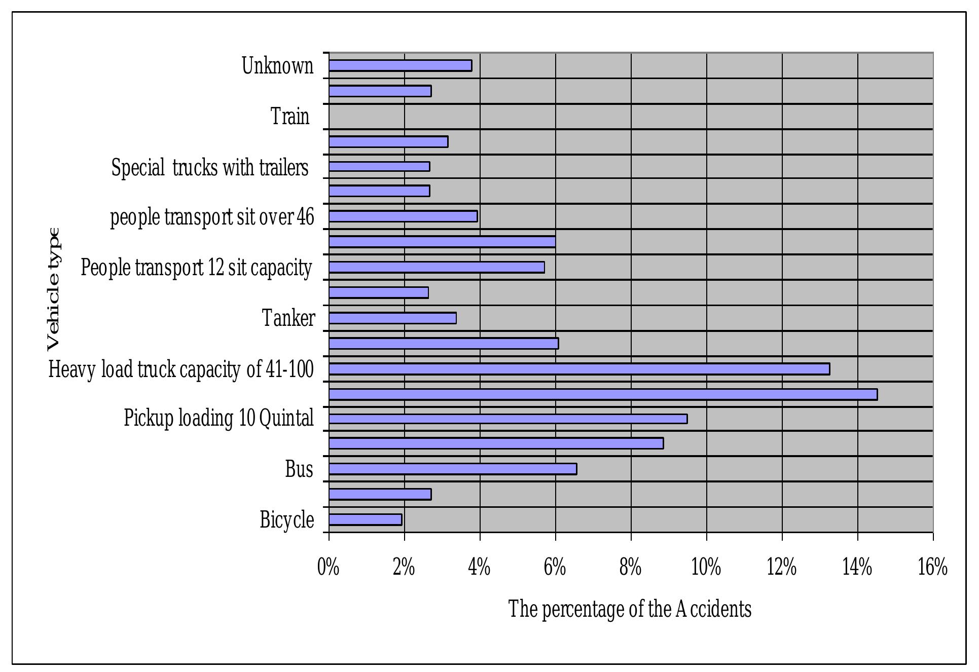 Load capacity of 11-40 quintal. they all together contribute