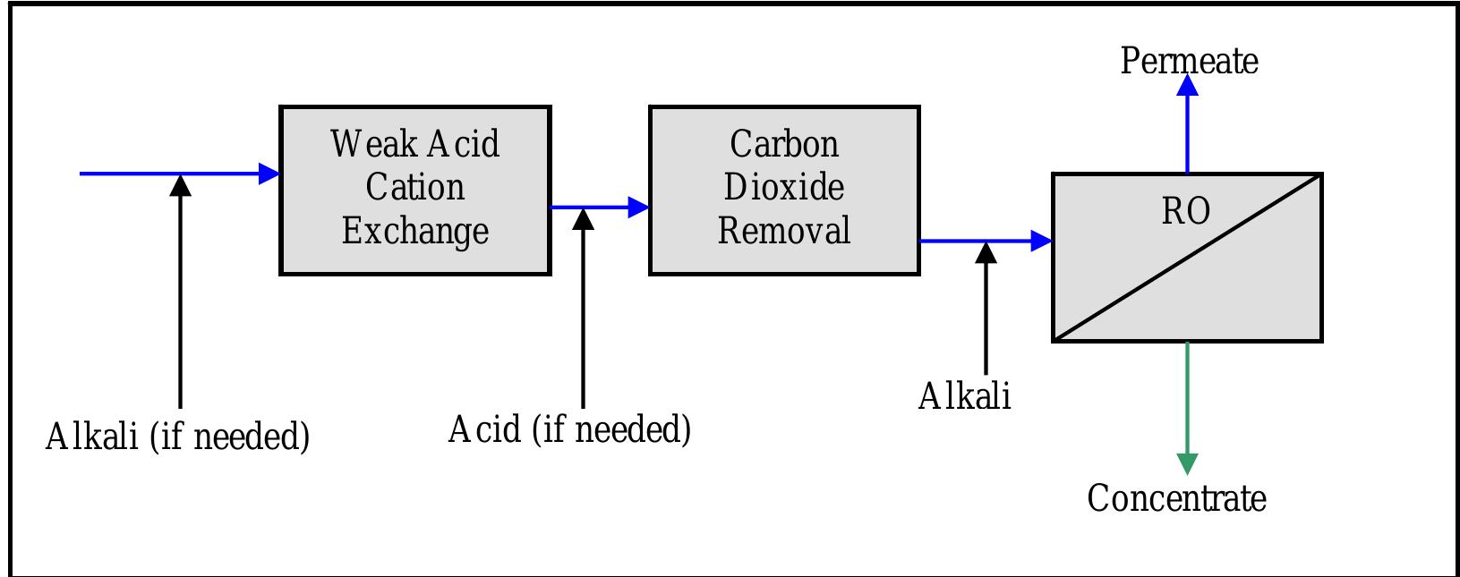 - a schematic of hero system developed by ionics inc