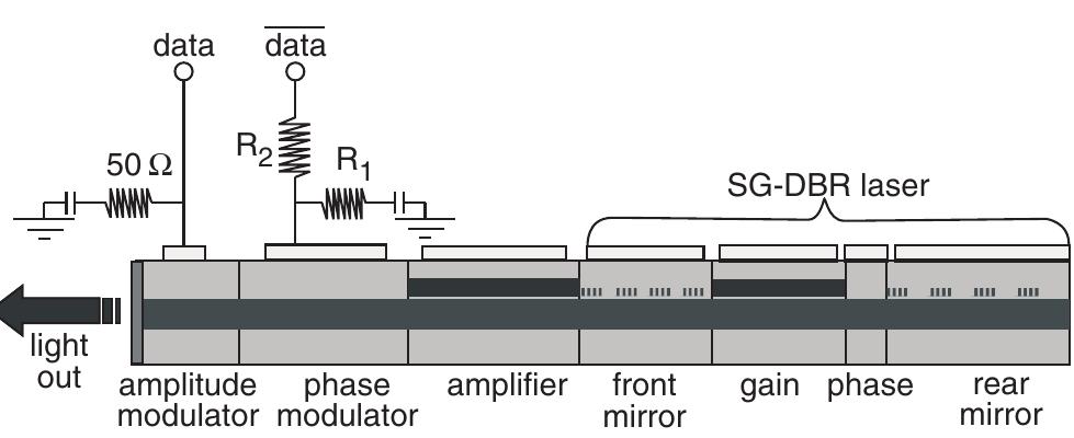 Device design: fig. 1 shows a schematic diagram of the