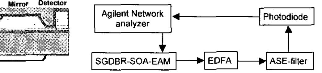 Outline schematic of experimental arrangement. fig. 1,