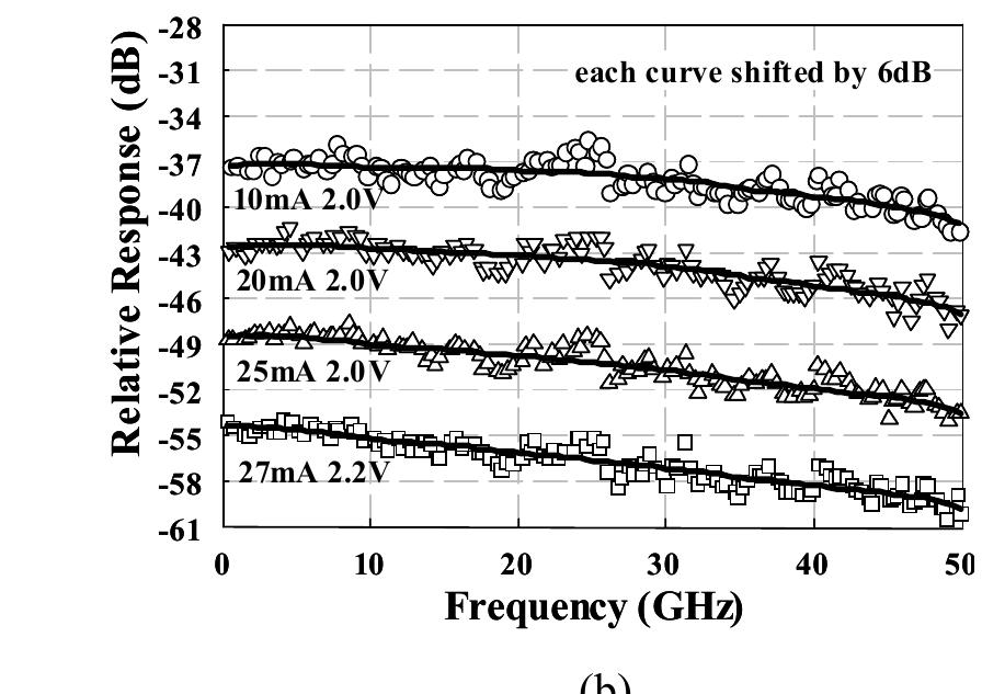 Figure 35 - from Tunable Semiconductor Lasers: A Tutorial