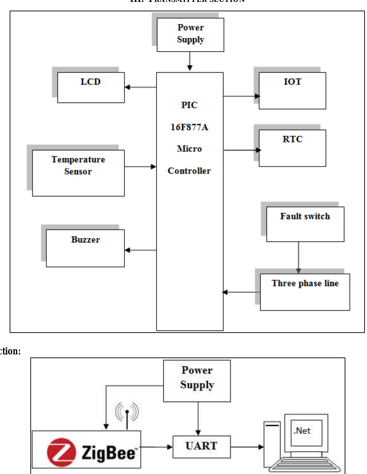 Figure 1 Detection Of Fault Location In Transmission Line