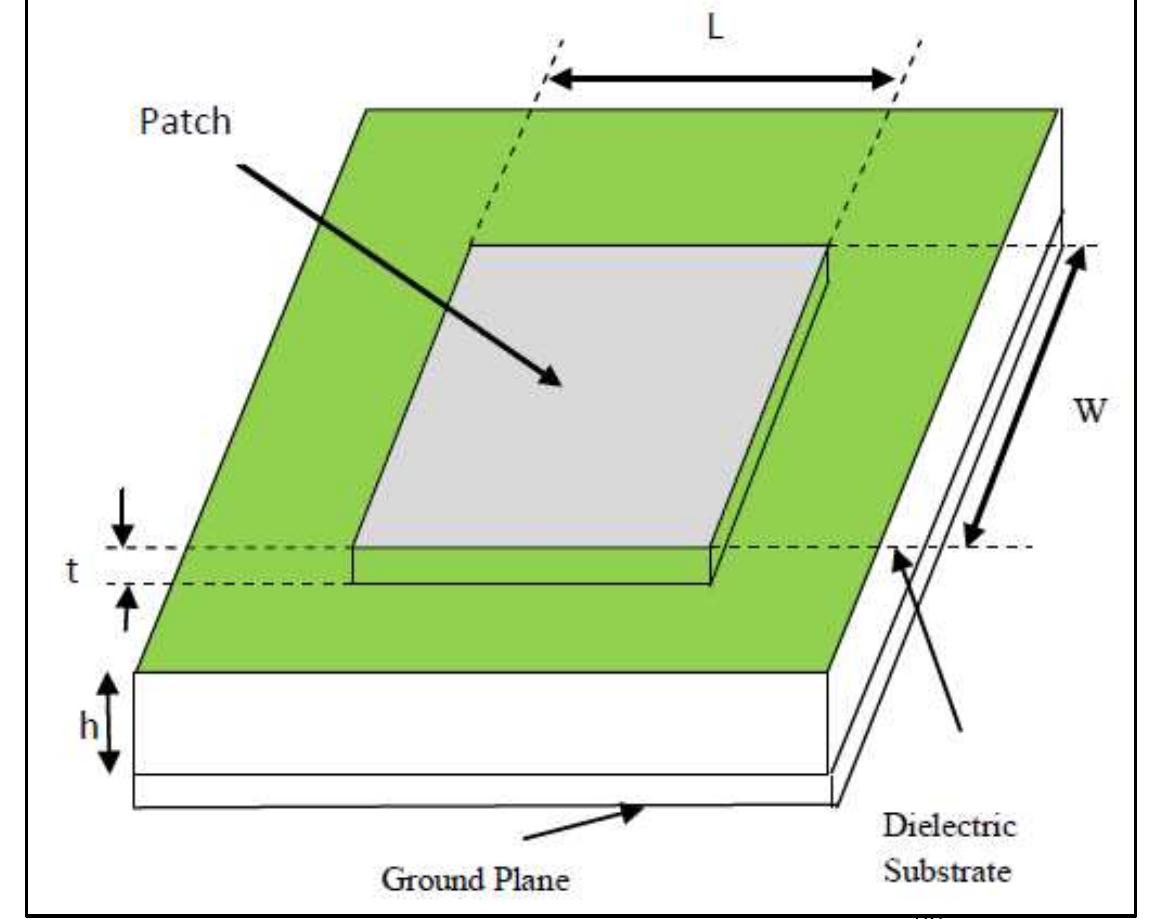 Rectangular microstrip patch antenna '”! a microstrip patch