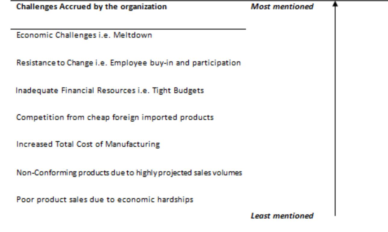 Table 1 - from Challenges and benefits of total quality