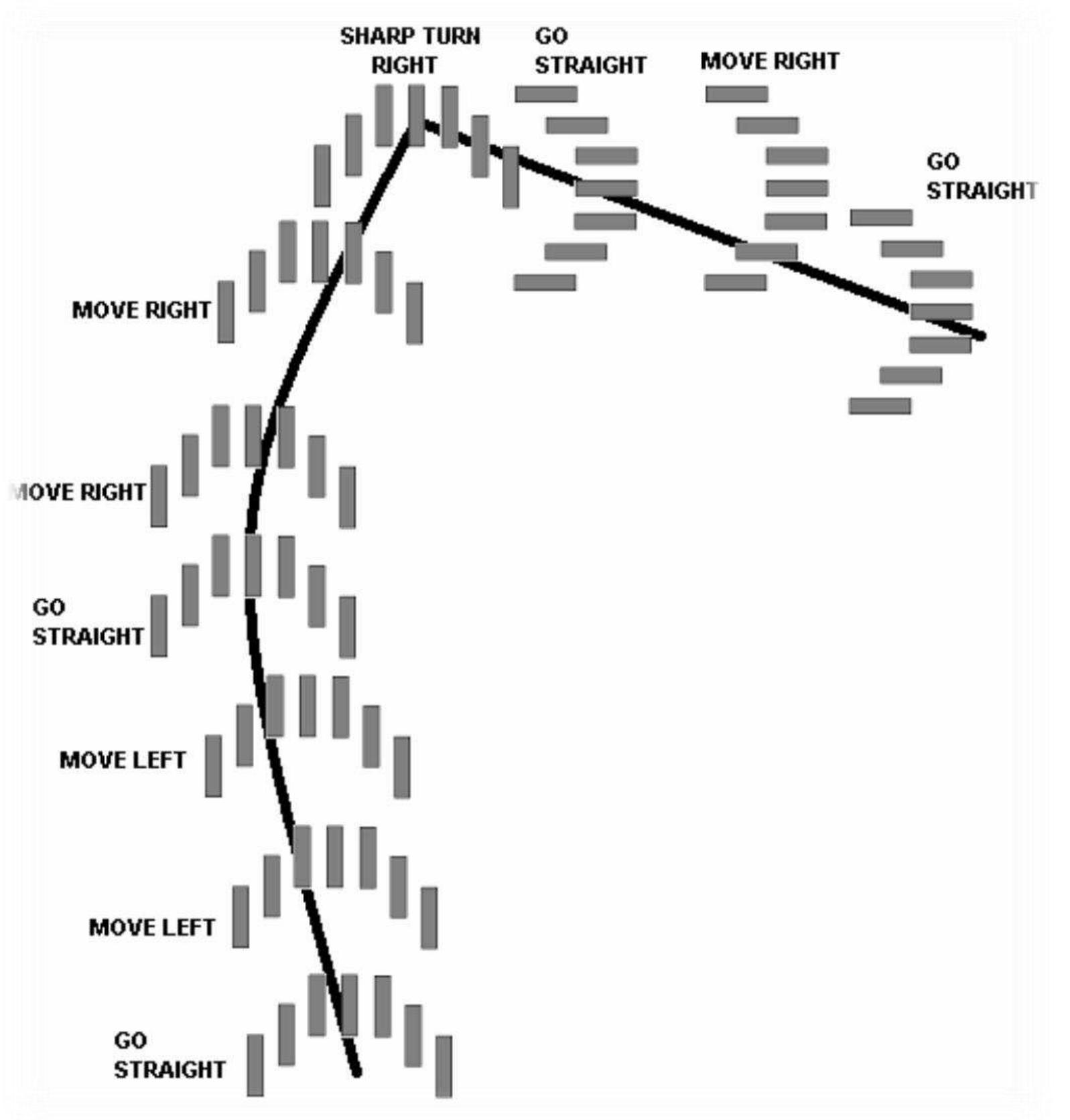 (4.8) line tracking process